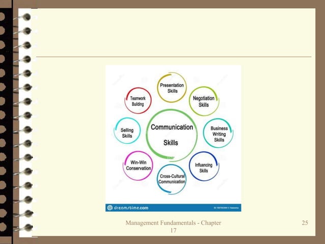 Effective Communication, Conflict Resolution and Negotiation Skills.ppt