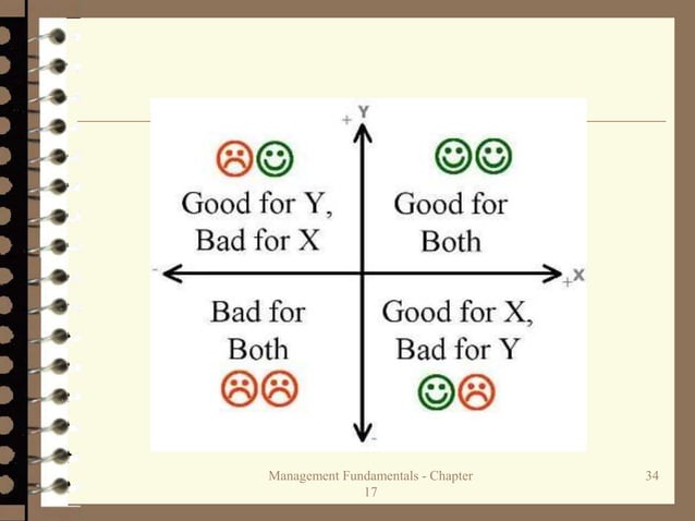 Effective Communication, Conflict Resolution and Negotiation Skills.ppt