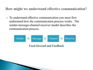 Effective communication final project | PPT