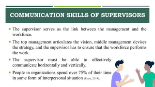 Effective Communication for Supervisors.pptx