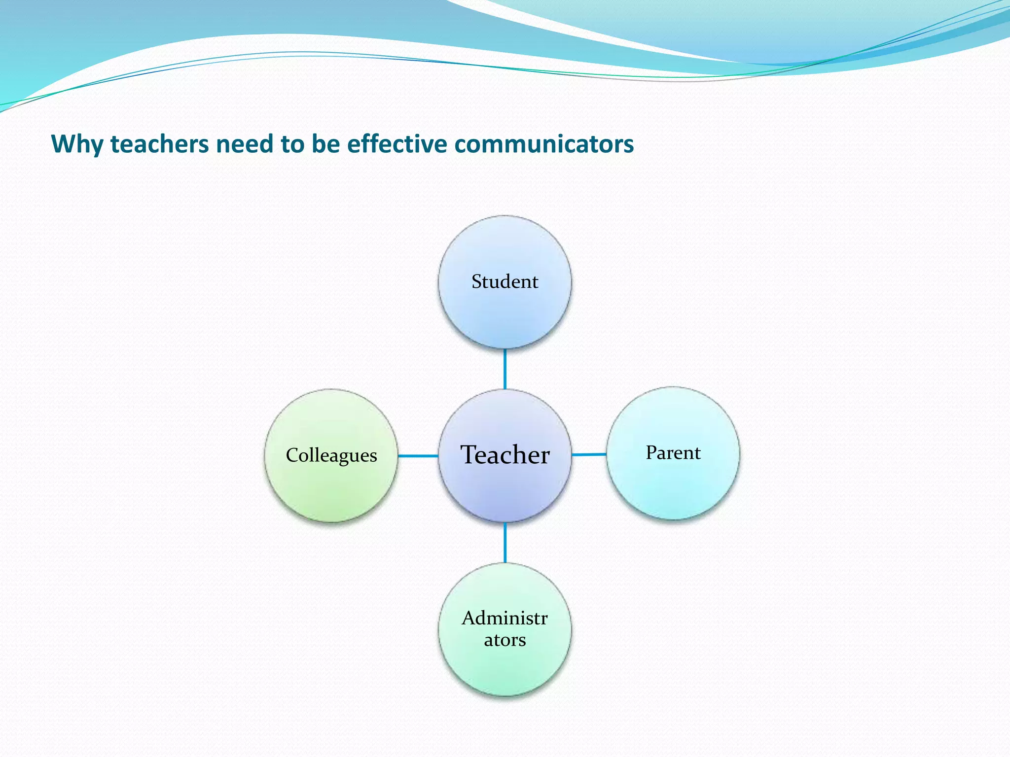 effective communication for teachers (1).pptx