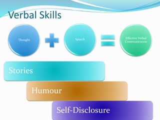 effective communication for teachers (1).pptx