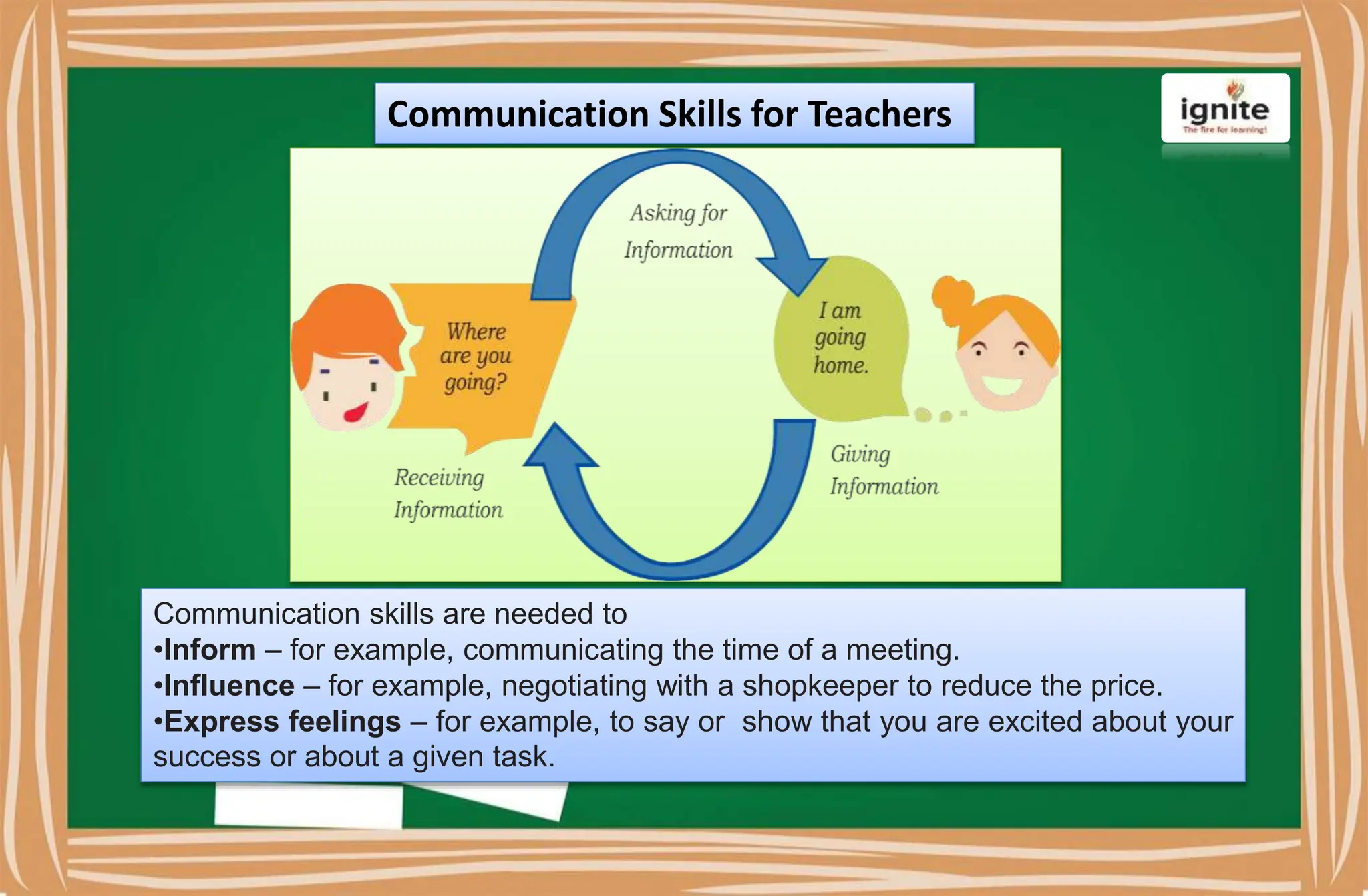 effective communication for teachers 21 october 2023.pptx