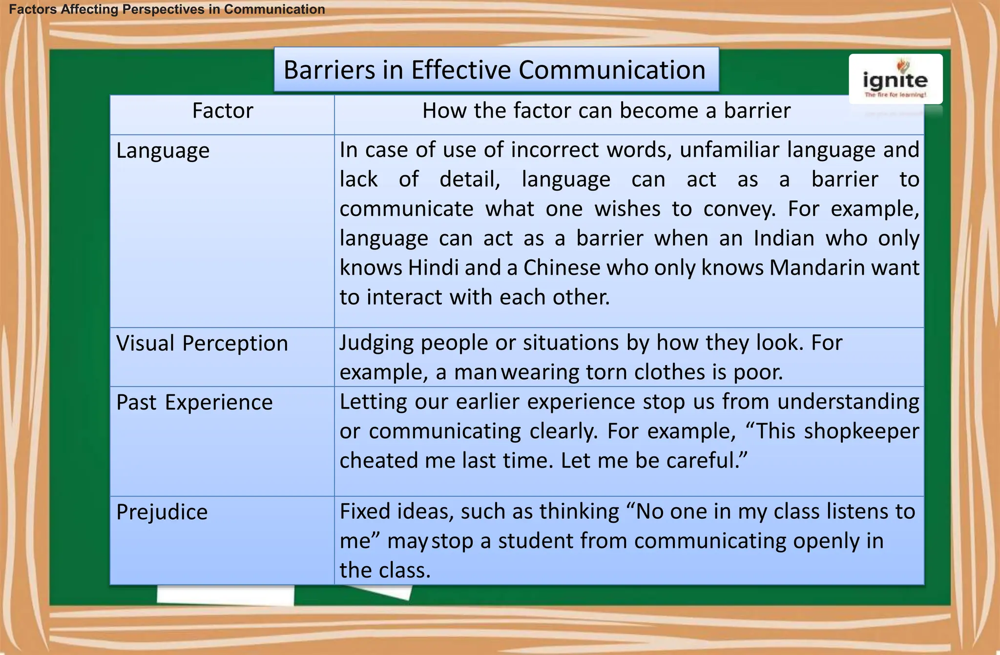 effective communication for teachers 21 october 2023.pptx