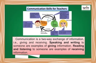 effective communication for teachers 21 october 2023.pptx