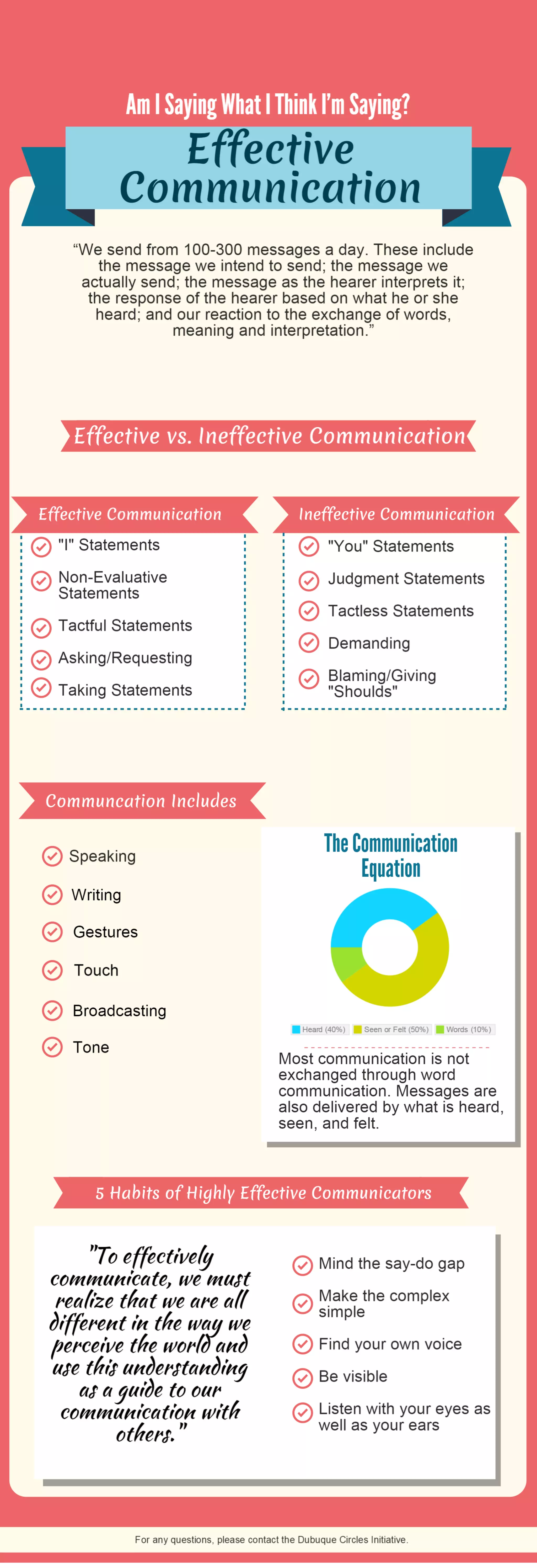 Effective Communication | PDF