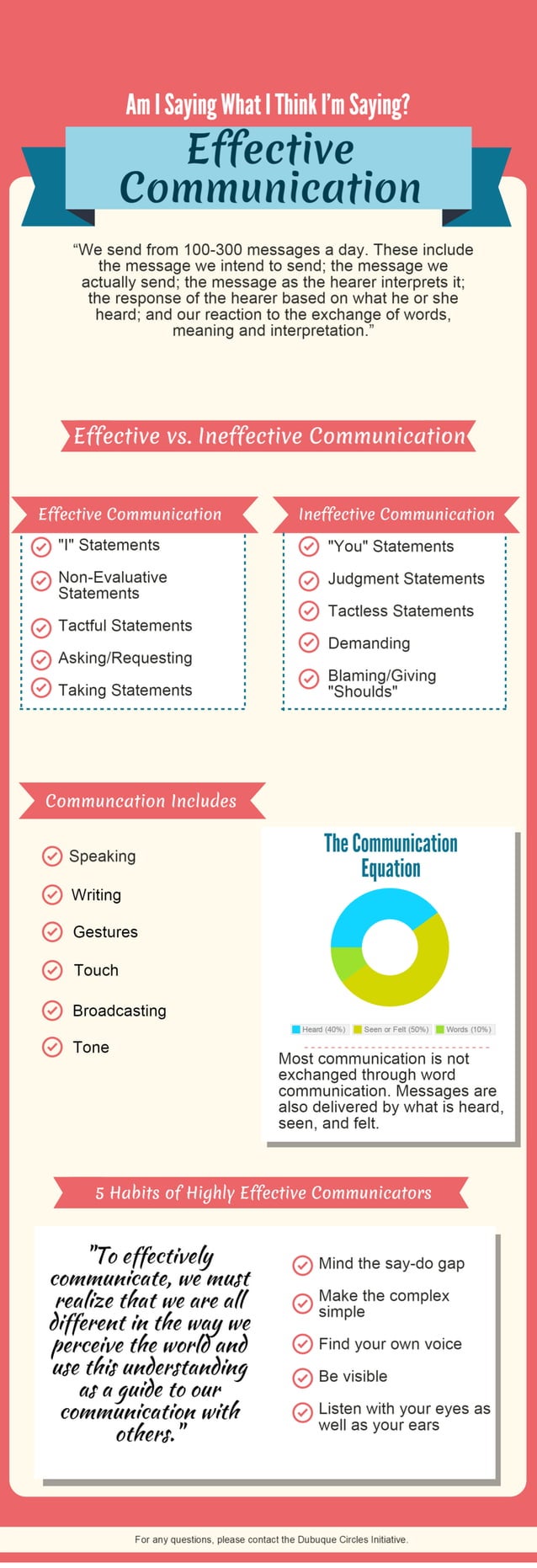 Effective Communication | PDF