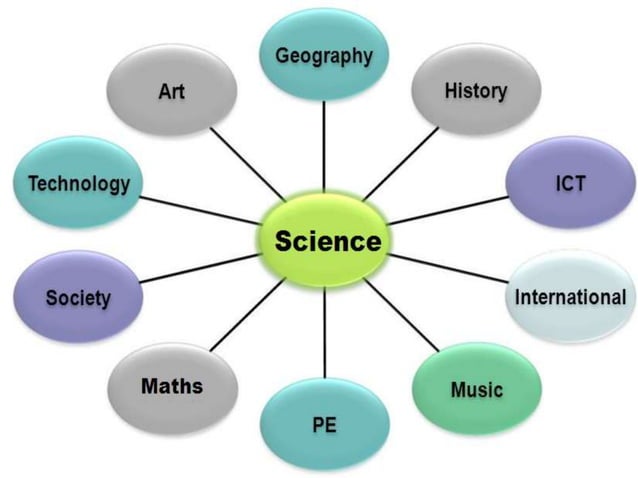Effective communication in science day 2 | PPT