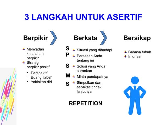 EFFECTIVE COMMUNICATION & INTERPERSONAL SKILLS BOOK.pptx