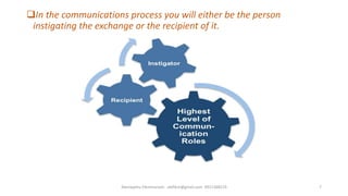 Effective Communication in the Workplace [Autosaved].pptx