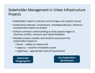 Effective communication management for urban infrastructure projects | PDF