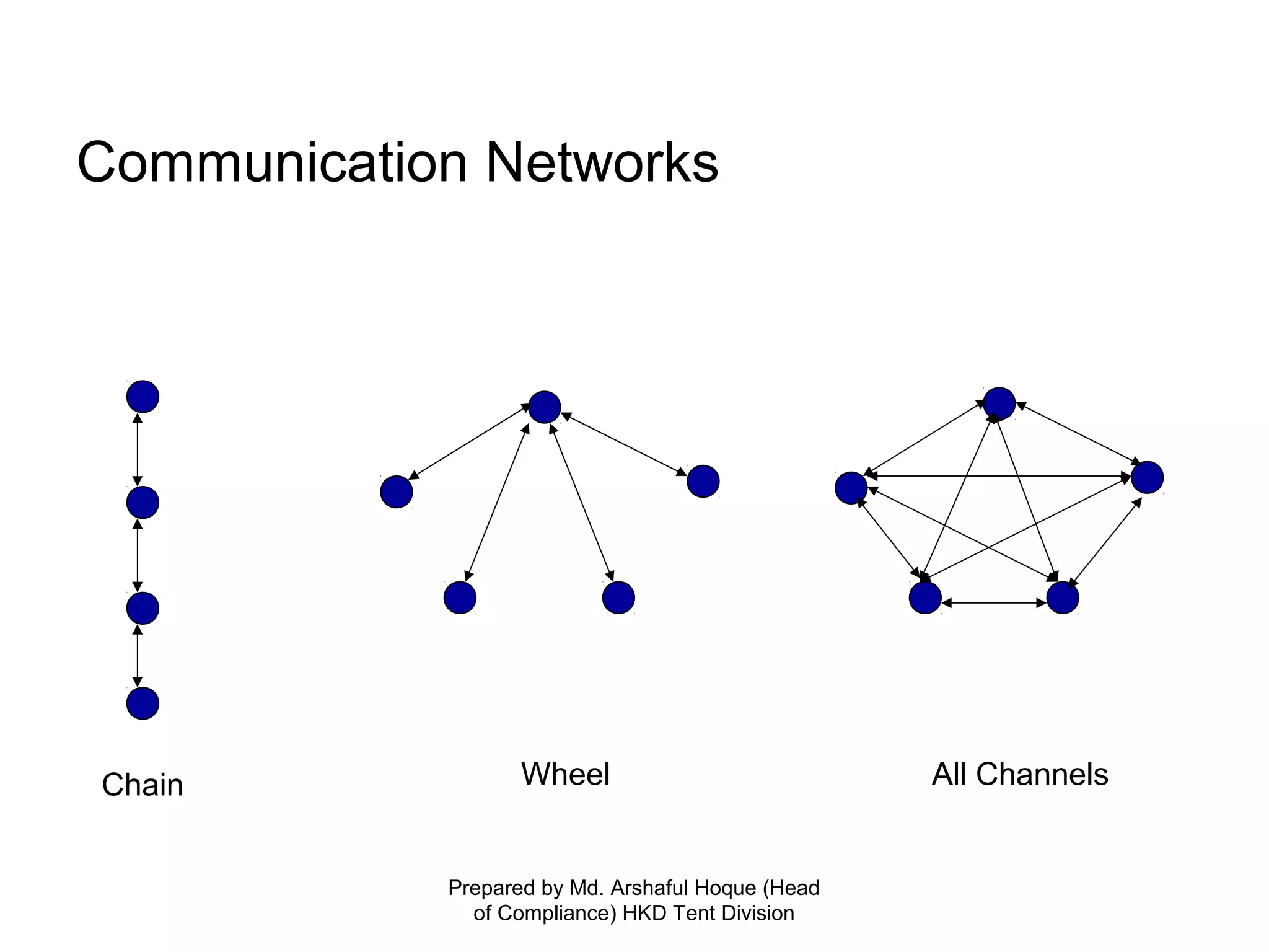 Effective Communication ppt | PPT