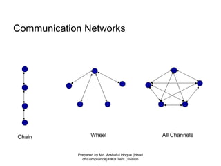 Effective Communication ppt | PPT