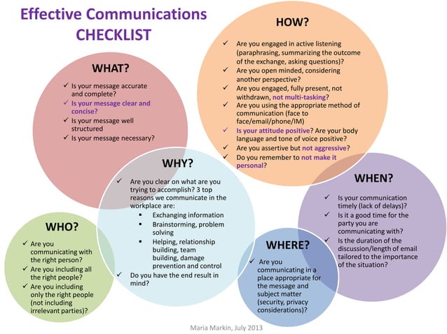 Effective Communications Checklist | PPT