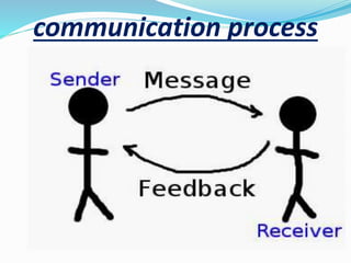 Effective communication skill in nursing practices | PPT
