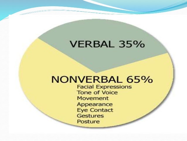 Nonverbal Communication In Nursing Practice Communication Skills 3 Nonverbal Communication In Nursing Practice Communication Skills 3