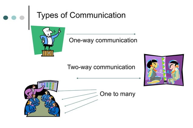 Effective Communication Skills | PPT