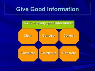 Effective communication skills | PPT