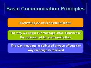 Effective communication skills | PPT