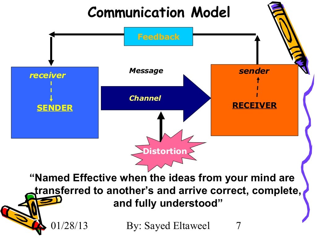 Effective communication skills
