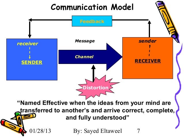 Effective communication skills