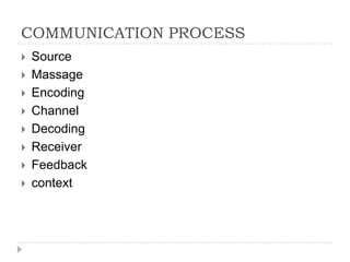 Effective communication skills | PPT