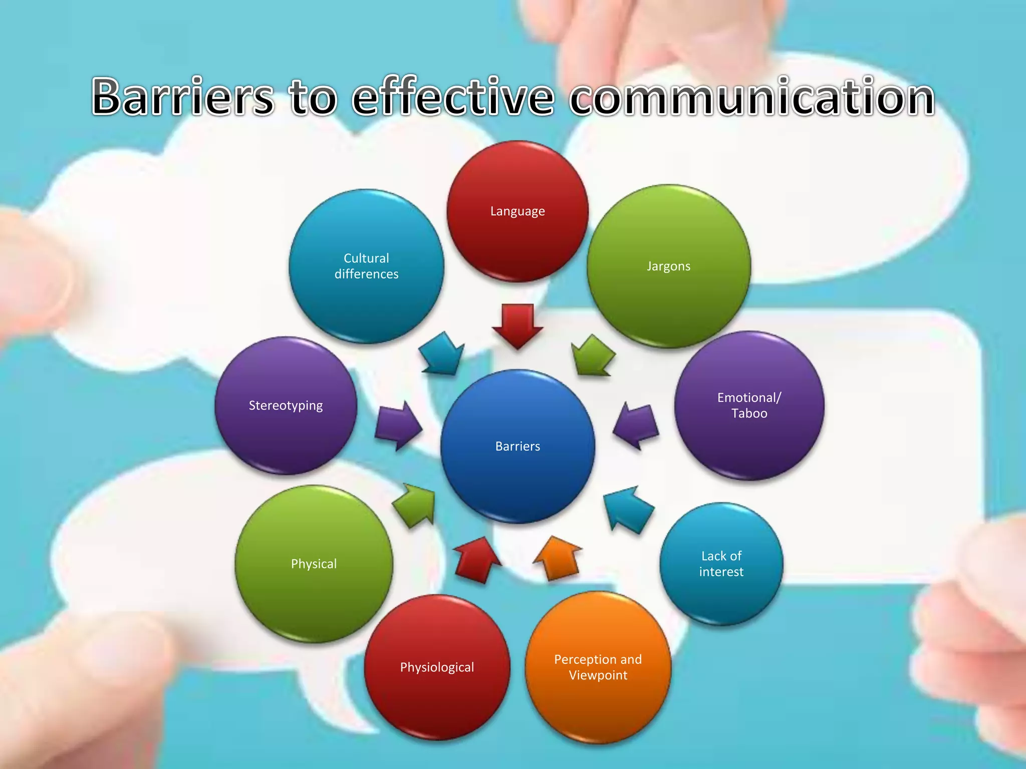 Effective communication skills | PPTX