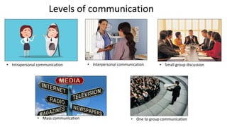 Effective communication skills | PPTX