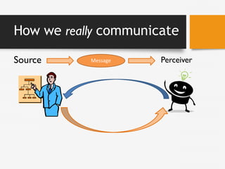 Effective communication skills | PDF