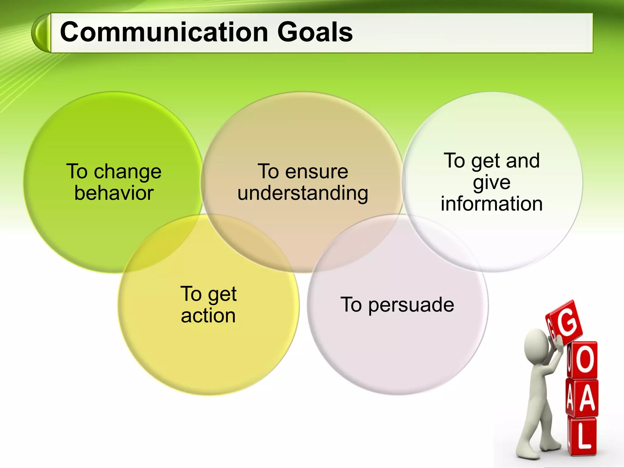 Effective Communication Skills | PPT