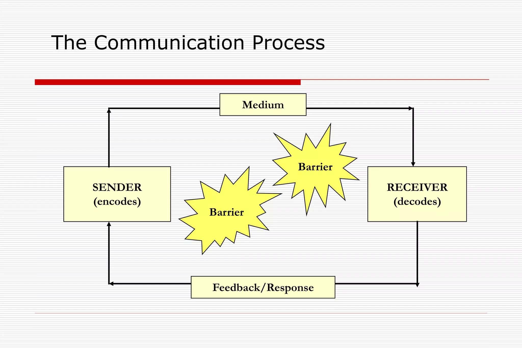 Effective Communication Skills.ppt