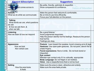 Effective Communication skills.ppt