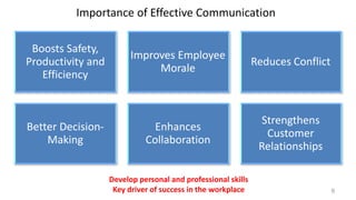 Effective Communication Skills in Workplace | PPTX