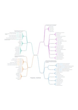 Effective Communication Skills- LSRW.pdf