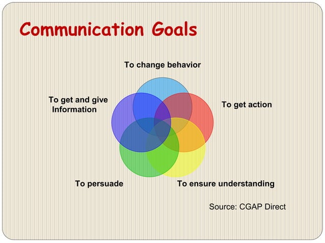 Effective communication skills ppt | PPTX