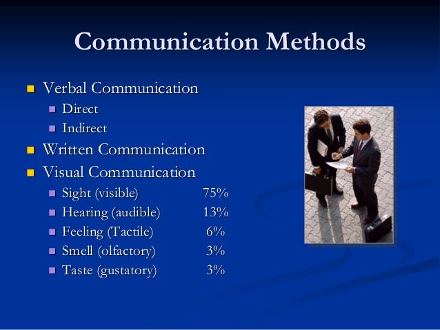 Effective communication skills- introduction