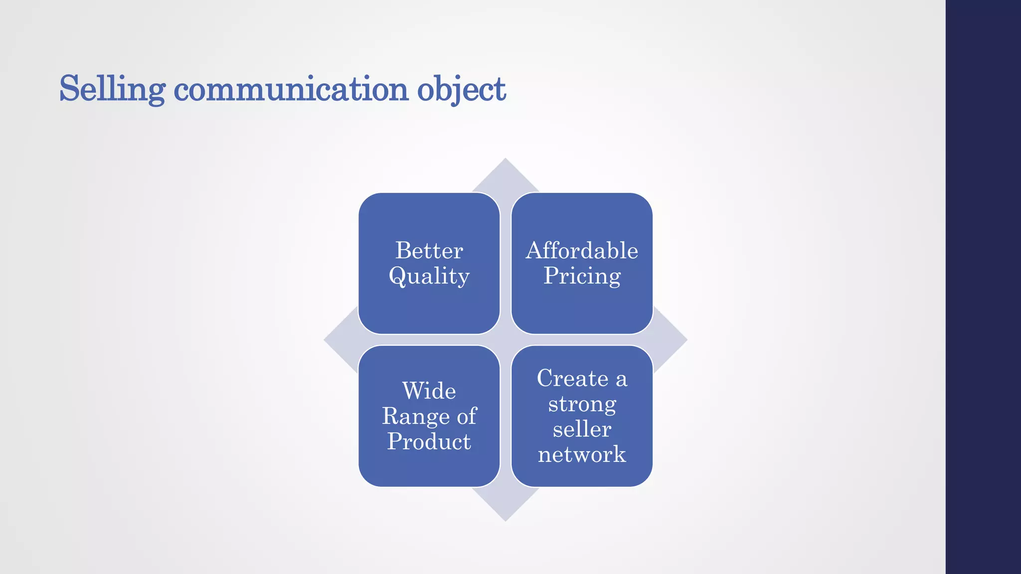 Effective communication spices | PPTX