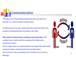 Effective Communications Skills | PPT