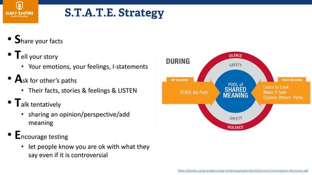 Effective communication strategies | PPTX | Dating | Family and ...