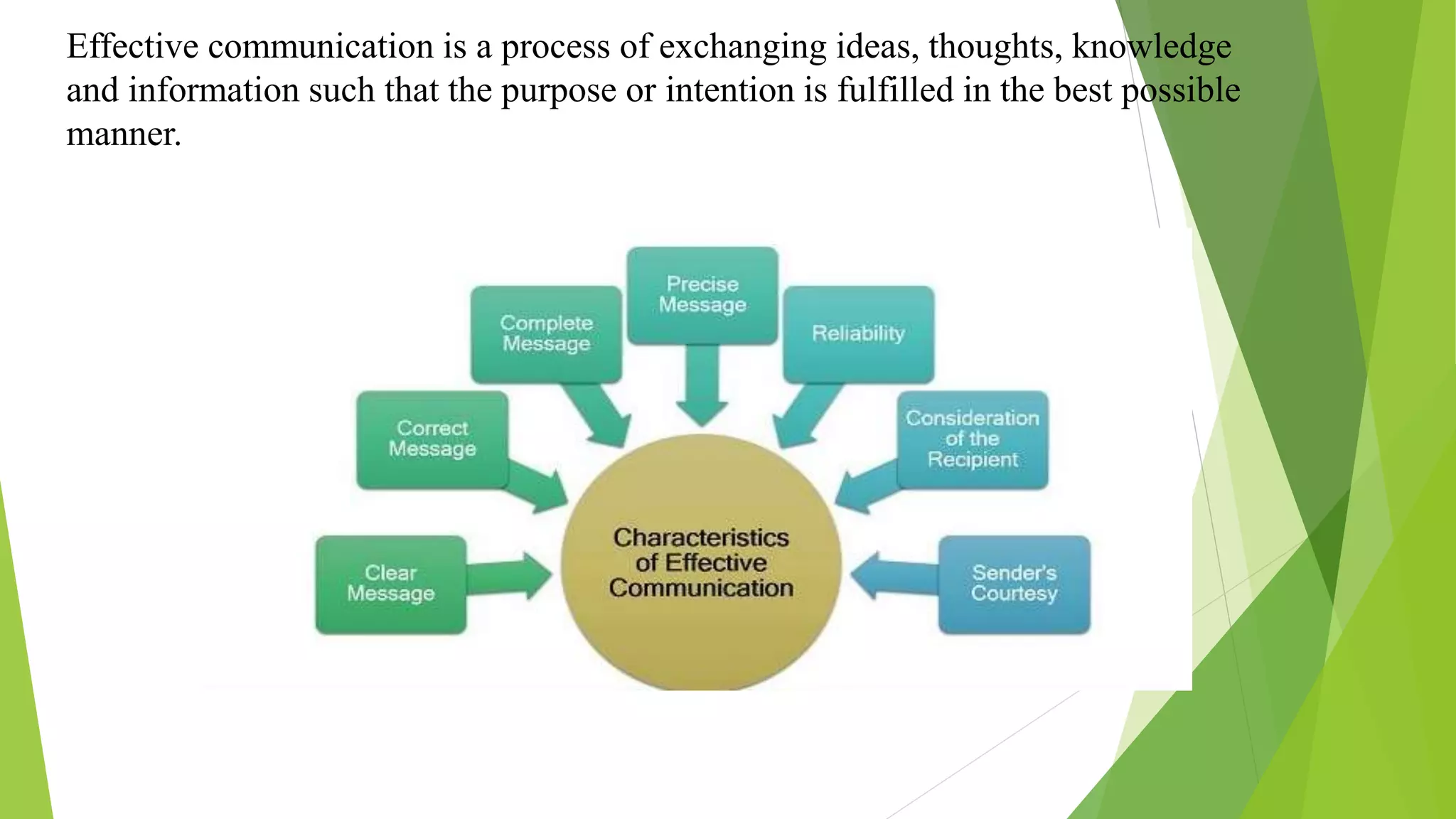 Effective communication Strategies.pptx