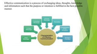 Effective communication Strategies.pptx