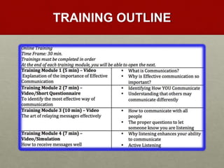 HRD: Effective communication training | PPTX