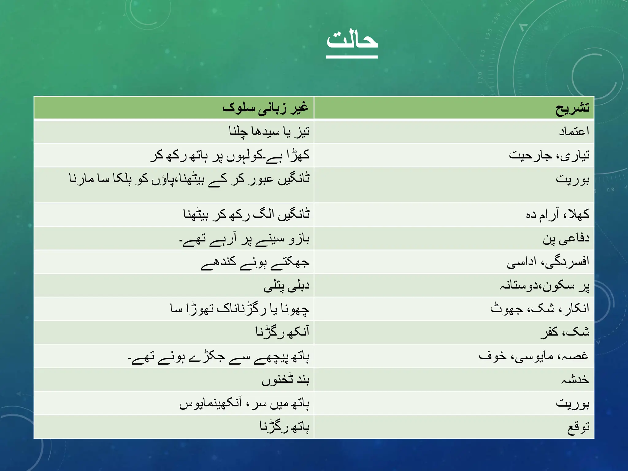 effective communication Urdu on nursing .pptx