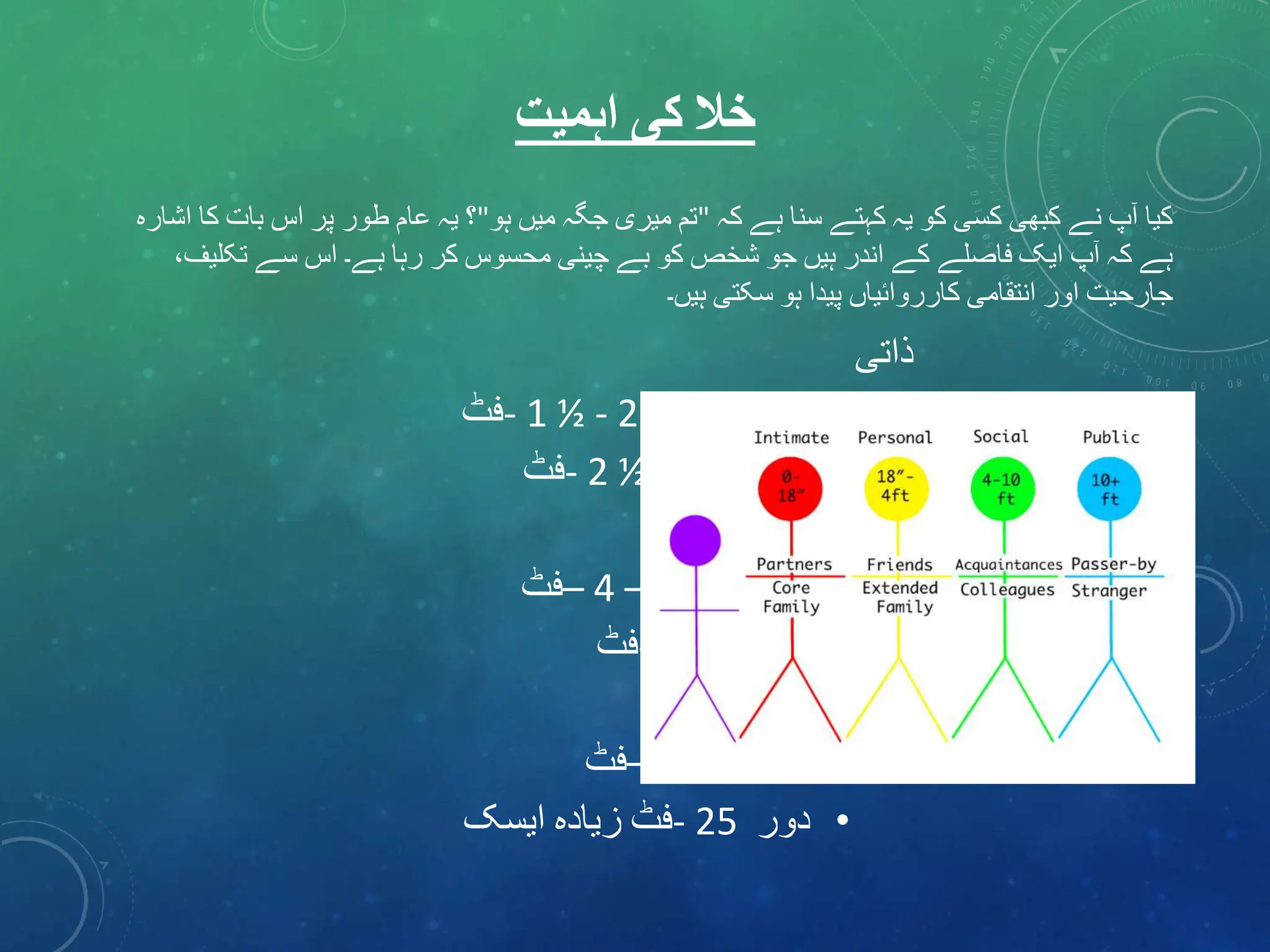 effective communication Urdu on nursing .pptx
