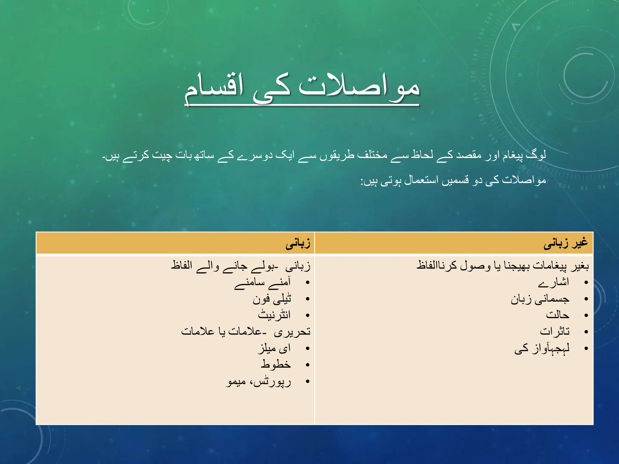 effective communication Urdu on nursing .pptx