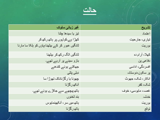effective communication Urdu on nursing .pptx