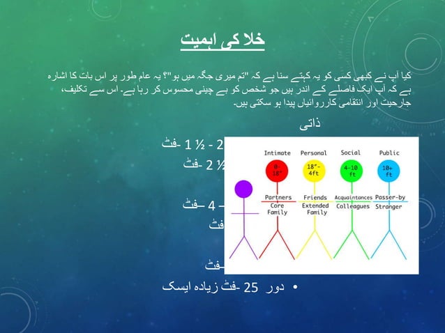 effective communication Urdu on nursing .pptx