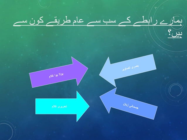 effective communication Urdu on nursing .pptx