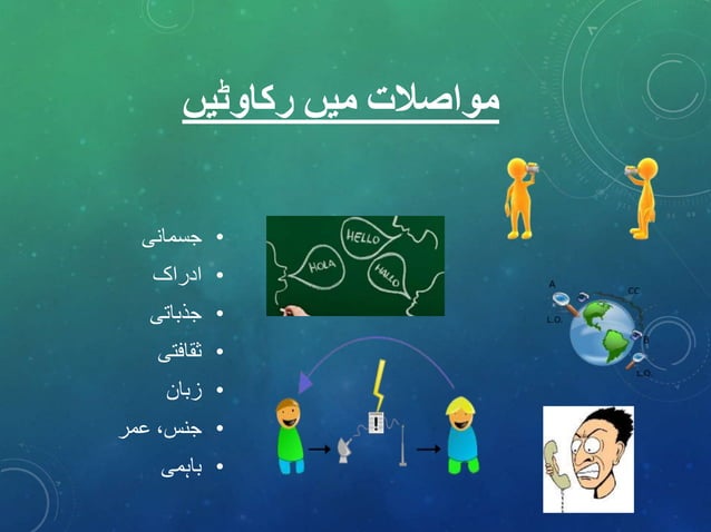 effective communication Urdu on nursing .pptx