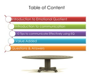 Effective Communication Using Emotional Intelligence | PPTX